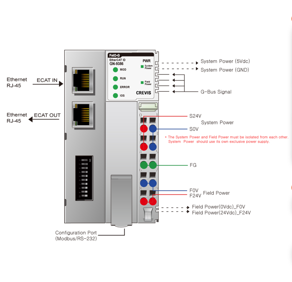 EtherCAT ID Type Network Adapter - MUHRAK محراك