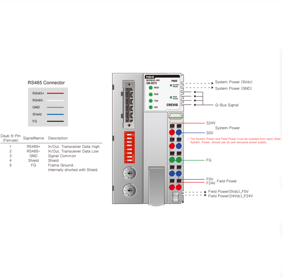MODBUS RS485 Network Adapter - MUHRAK محراك