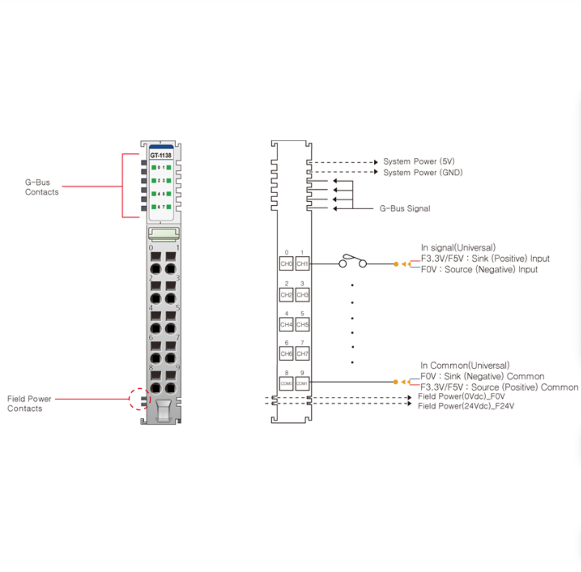 Universal Input Terminal Module Muhrak محراك