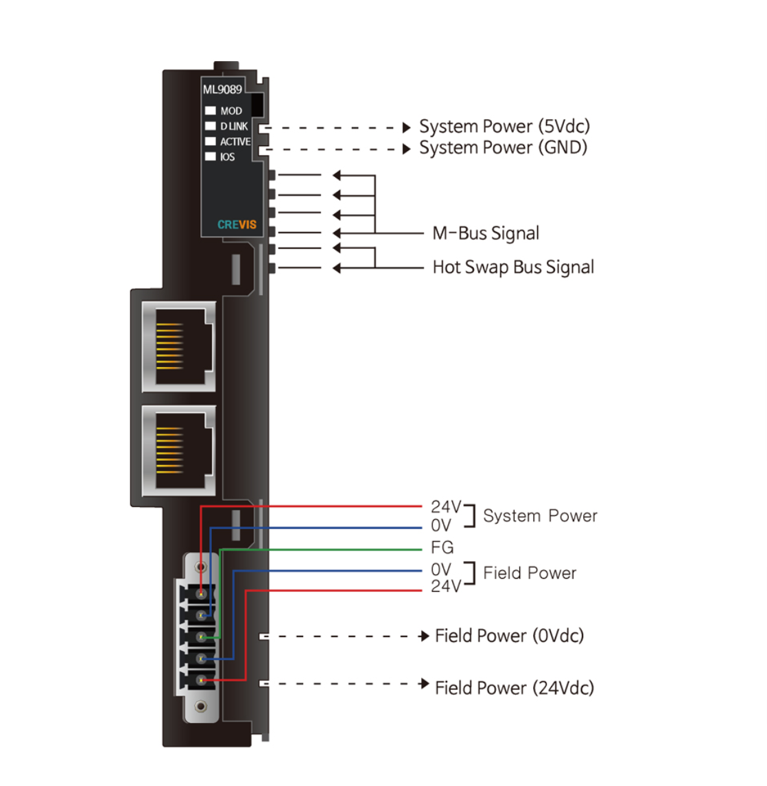 Ethernet TCP/IP Network Adapter Light - MUHRAK محراك