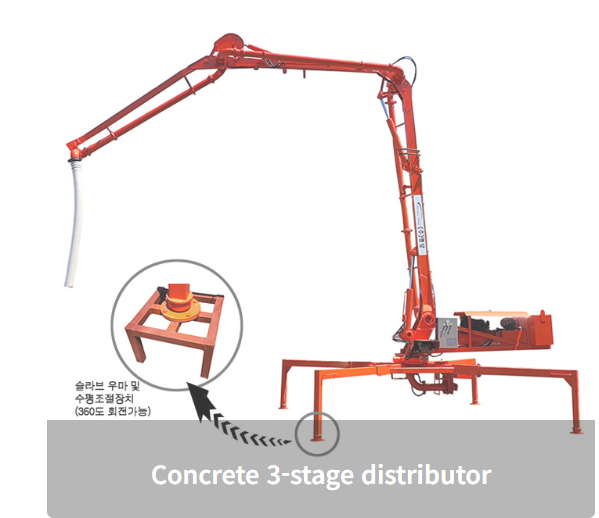 Concrete 3-Stage Distributor - MUHRAK محراك